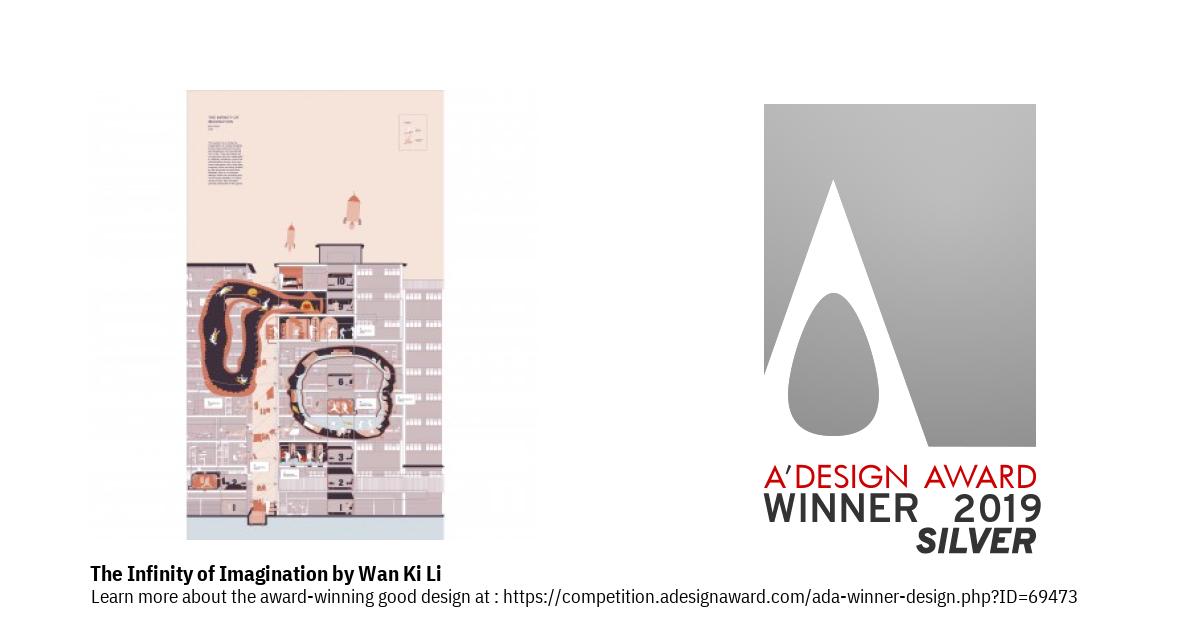 The Infinity of Imagination Poster by Wan Ki Li